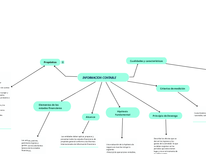 INFORMACION CONTABLE - Mind Map